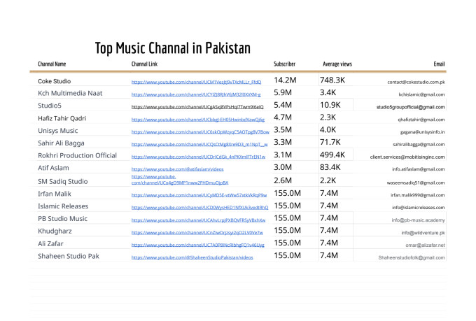 Do data entry and youtube keyword research by Data_inter1 | Fiverr Do data entry and youtube keyword research by Data_inter1 | Fiverr